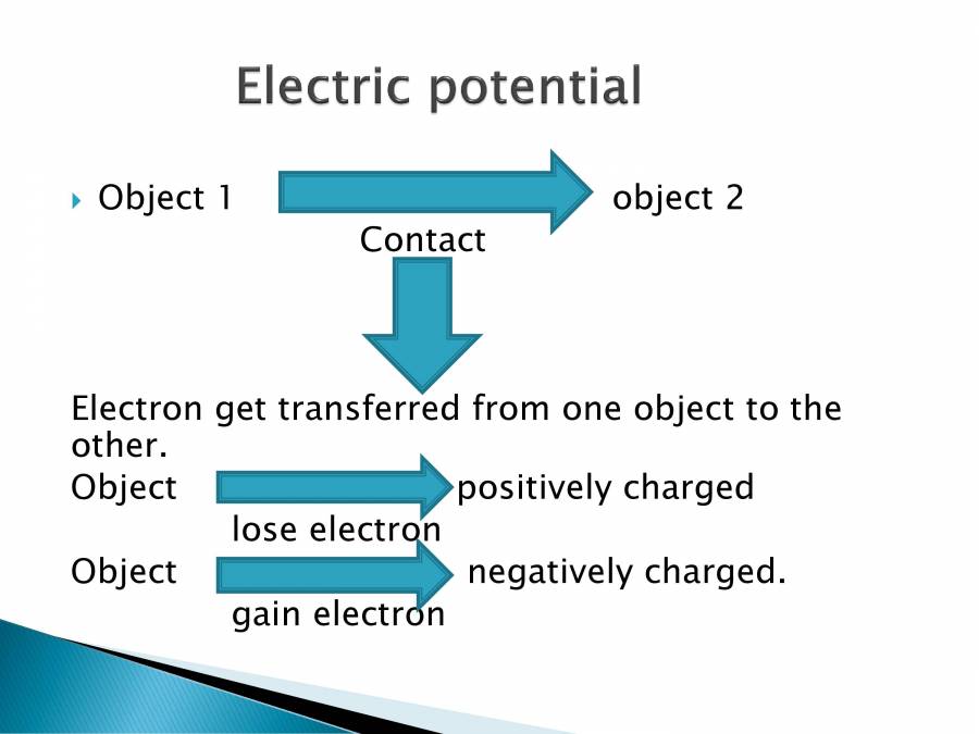 Static Electricity - PowerPoint Slides - LearnPick India