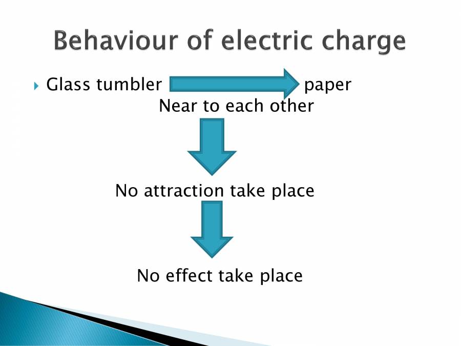 Static Electricity - PowerPoint Slides - LearnPick India