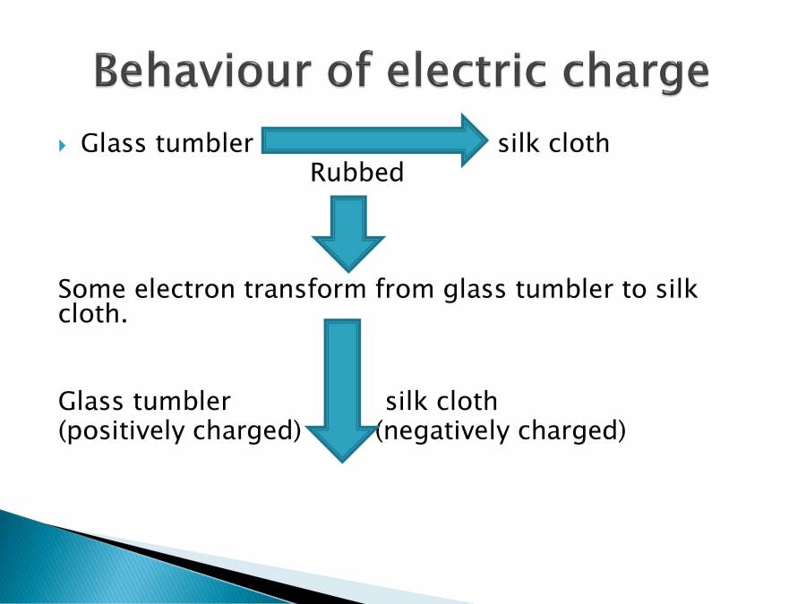 Static Electricity - PowerPoint Slides - LearnPick India