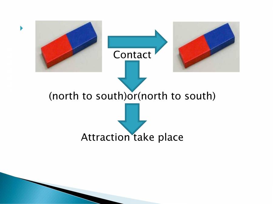 Static Electricity - PowerPoint Slides - LearnPick India