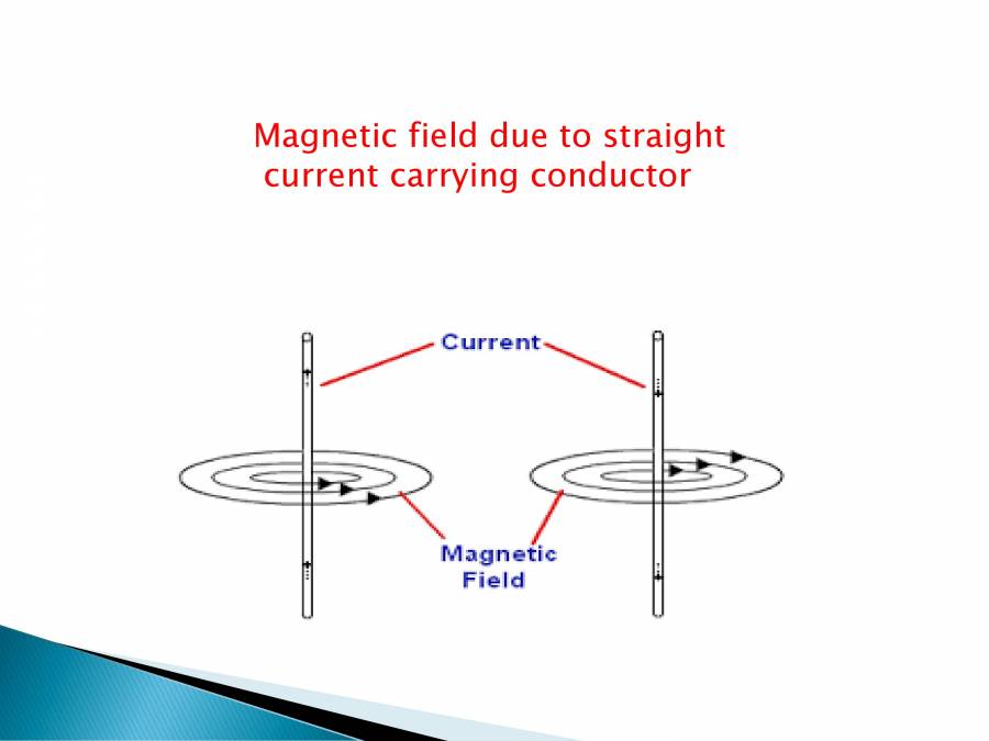 Static Electricity - PowerPoint Slides - LearnPick India