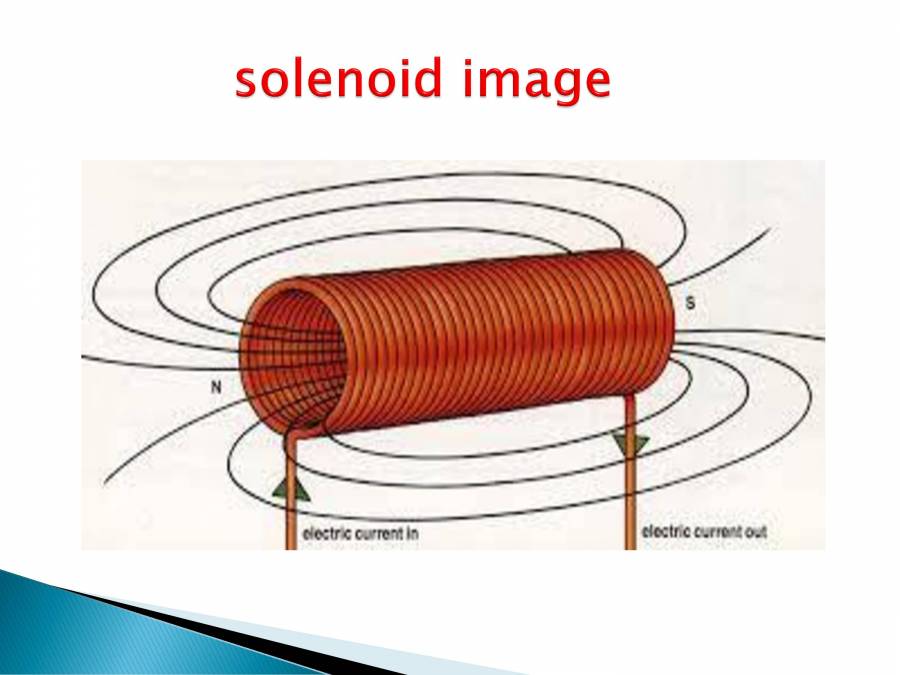 Static Electricity - PowerPoint Slides - LearnPick India