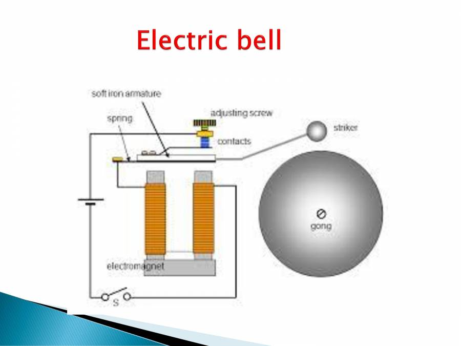 Static Electricity - PowerPoint Slides - LearnPick India