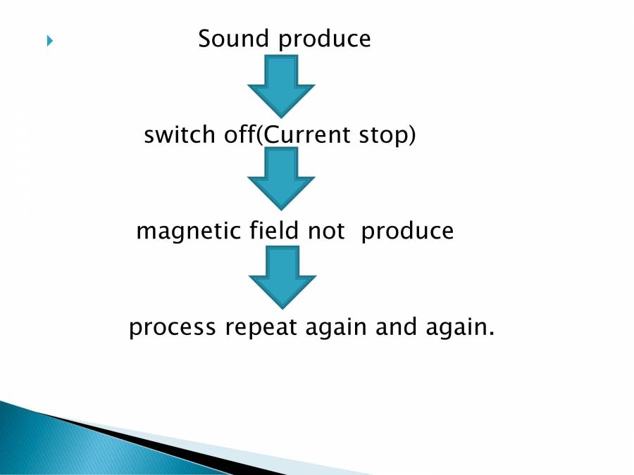 Static Electricity - PowerPoint Slides - LearnPick India