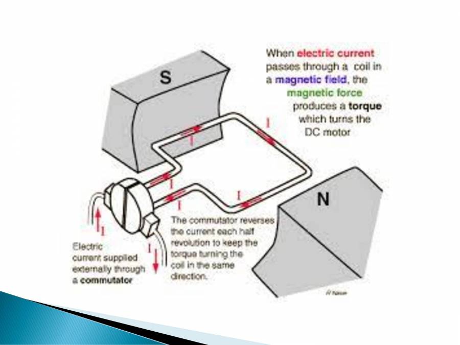 Static Electricity - PowerPoint Slides - LearnPick India