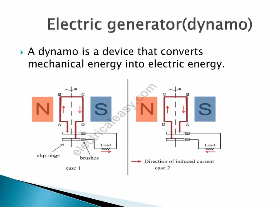 Static Electricity - PowerPoint Slides - LearnPick India