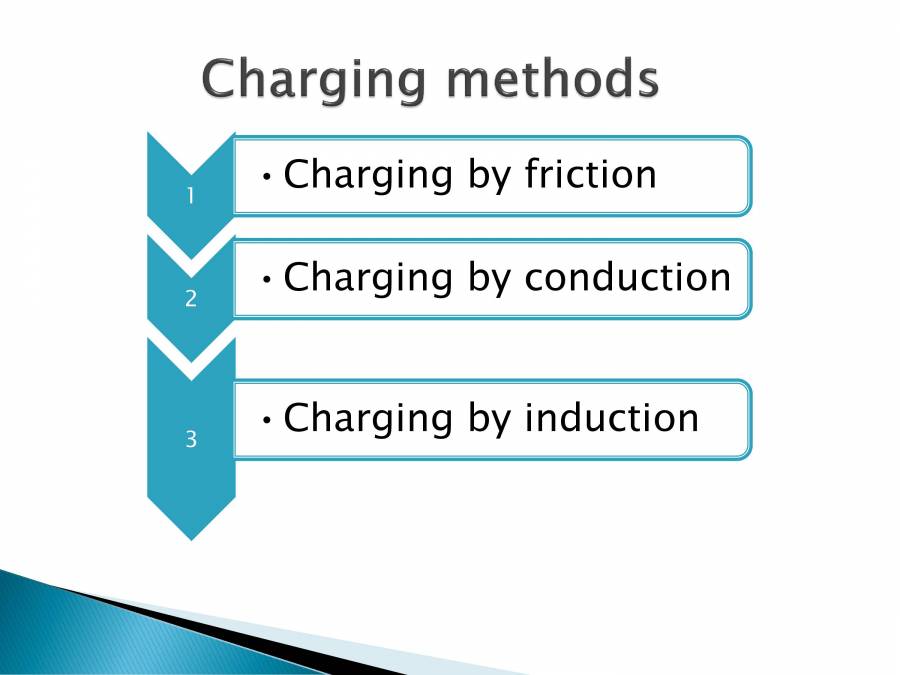 Static Electricity - PowerPoint Slides - LearnPick India