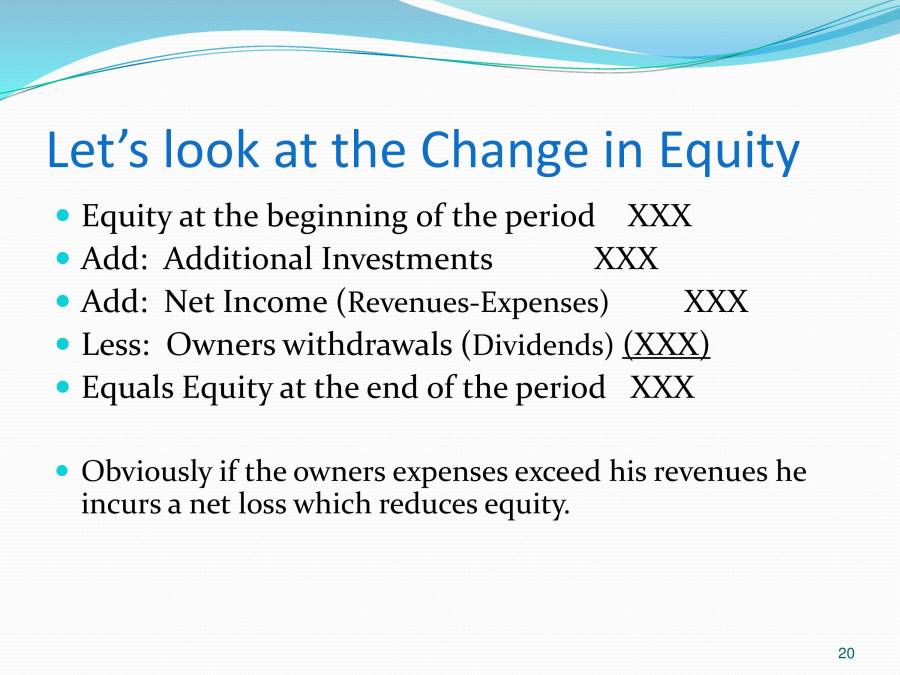 Accounting - The Language Of Business - PowerPoint Slides - LearnPick India