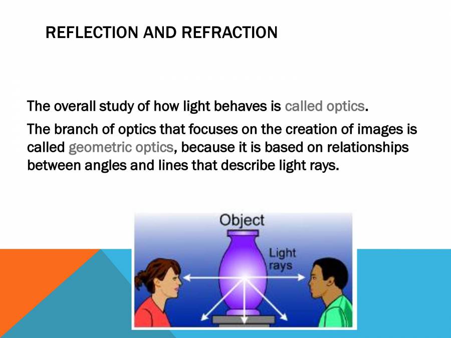 Reflection - PowerPoint Slides - LearnPick India
