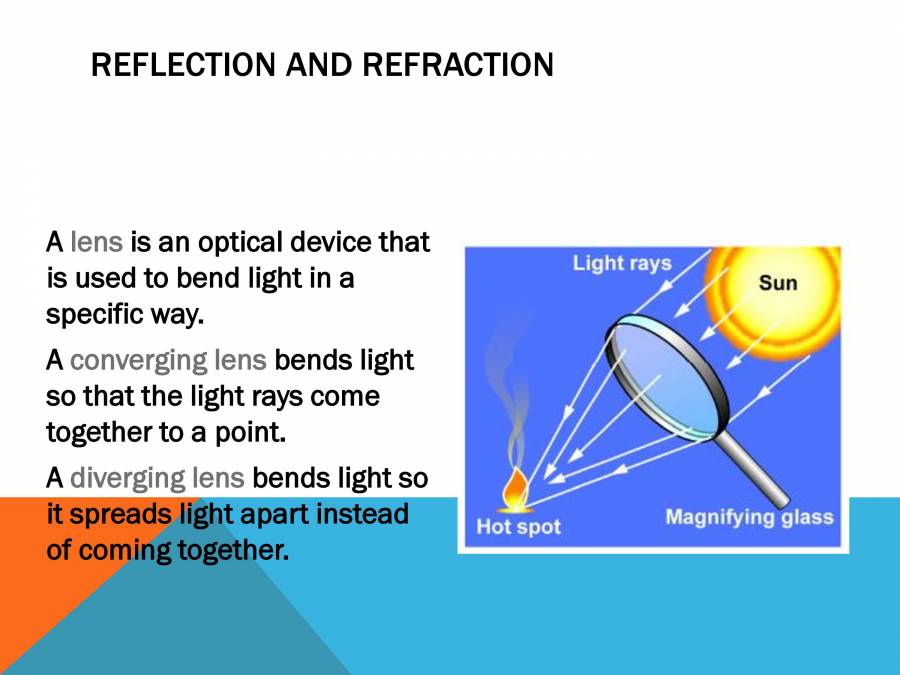 Reflection - PowerPoint Slides - LearnPick India
