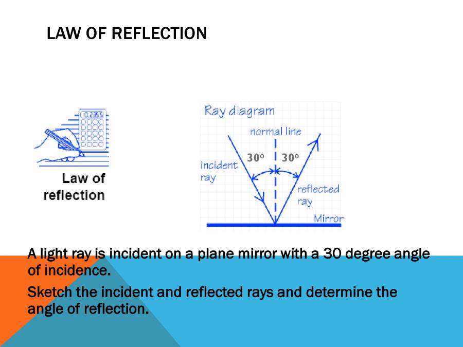 Reflection - PowerPoint Slides - LearnPick India