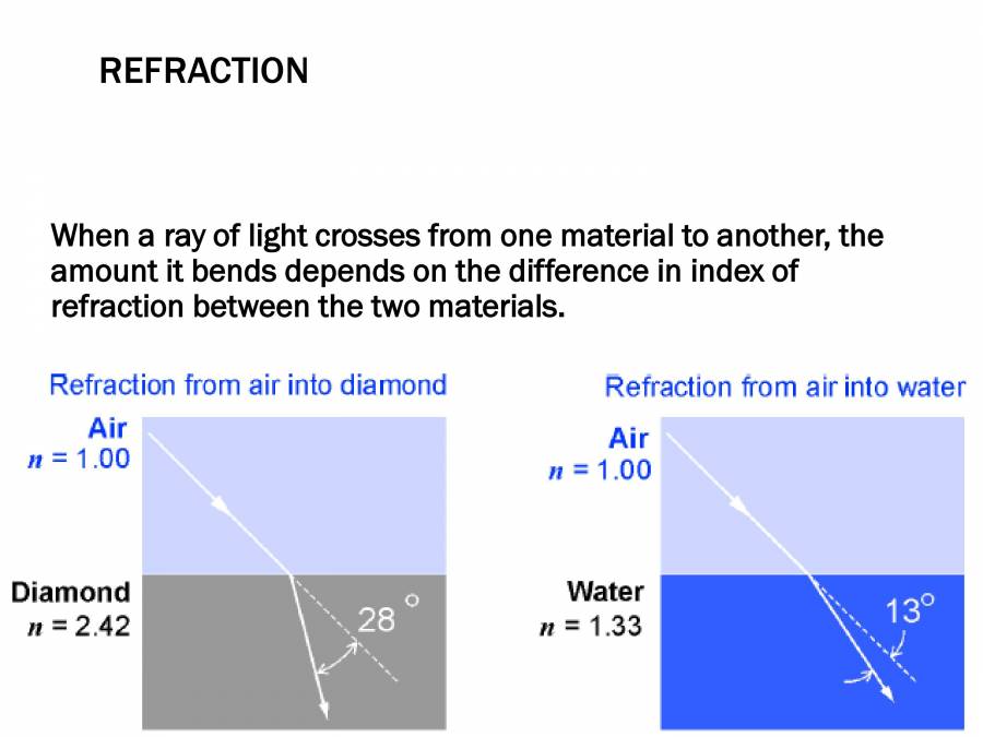 Reflection - PowerPoint Slides - LearnPick India
