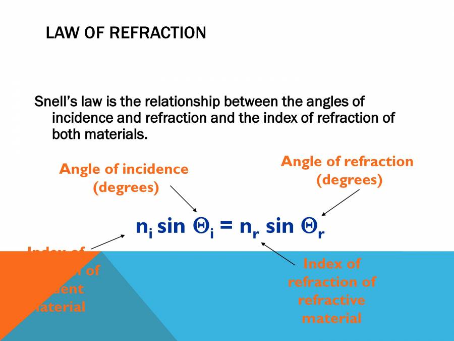 Reflection - PowerPoint Slides - LearnPick India