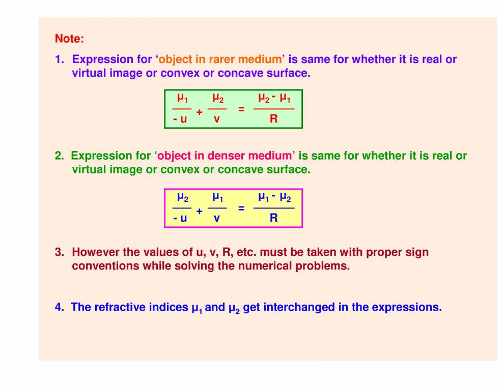 Physics : Class 12th : Optics - PowerPoint Slides - LearnPick India