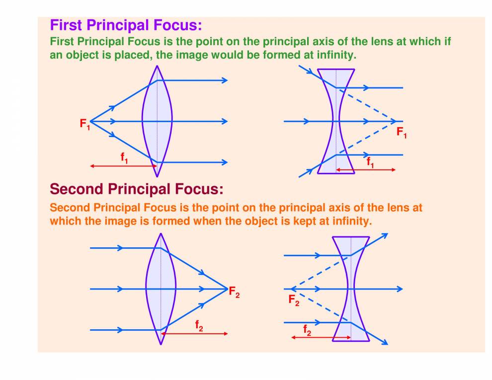 Physics : Class 12th : Optics - PowerPoint Slides - LearnPick India