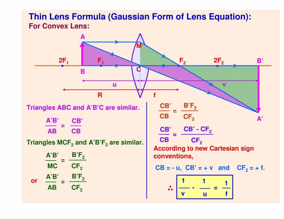 Physics : Class 12th : Optics - PowerPoint Slides - LearnPick India
