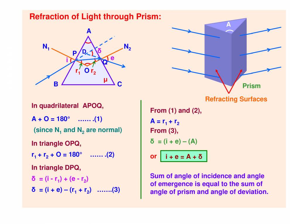 Physics : Class 12th : Optics - PowerPoint Slides - LearnPick India
