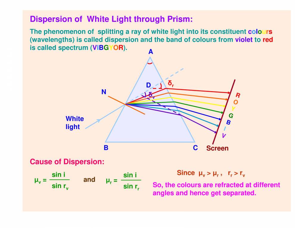 Physics : Class 12th : Optics - PowerPoint Slides - LearnPick India