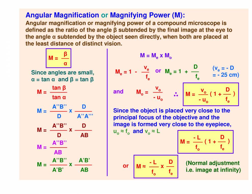 Physics : Class 12th : Optics - PowerPoint Slides - LearnPick India