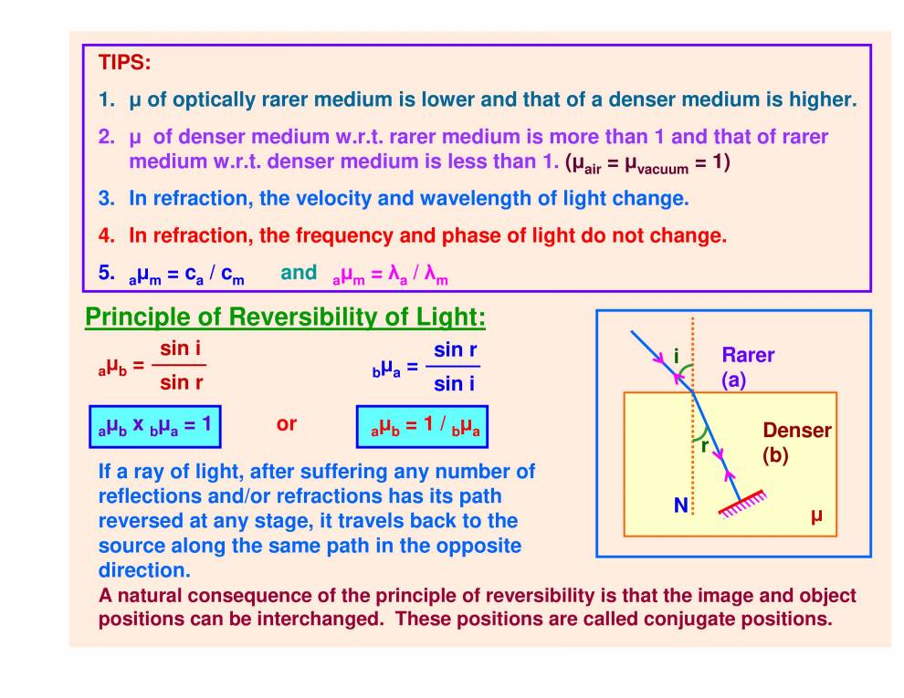 Physics : Class 12th : Optics - PowerPoint Slides - LearnPick India