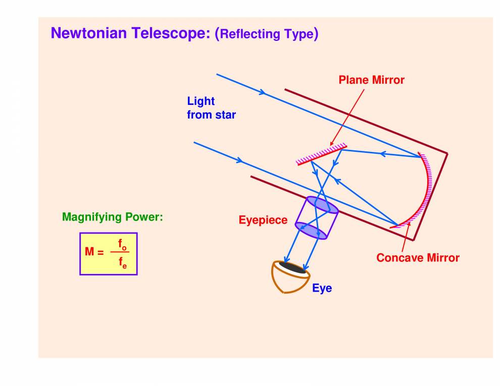 Physics : Class 12th : Optics - PowerPoint Slides - LearnPick India