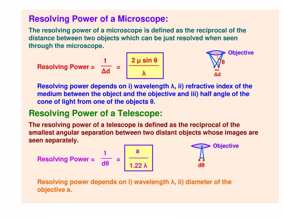 Physics : Class 12th : Optics - PowerPoint Slides - LearnPick India