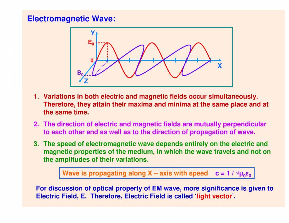 Physics : Class 12th : Optics - PowerPoint Slides - LearnPick India