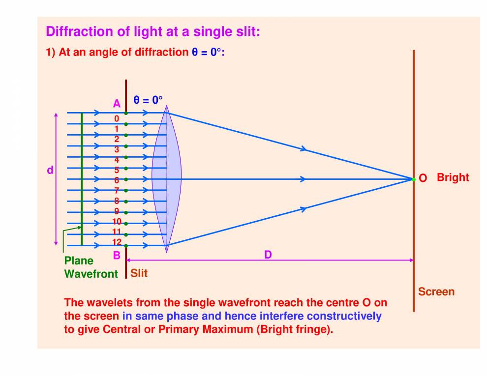 Physics : Class 12th : Optics - PowerPoint Slides - LearnPick India