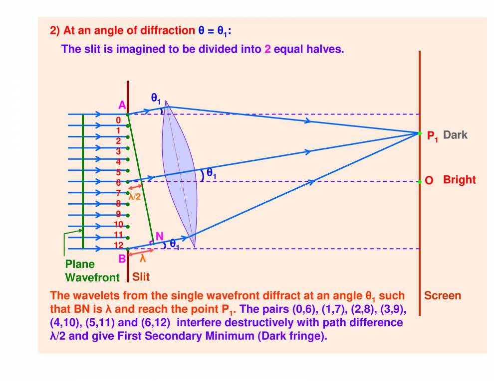 Physics : Class 12th : Optics - PowerPoint Slides - LearnPick India