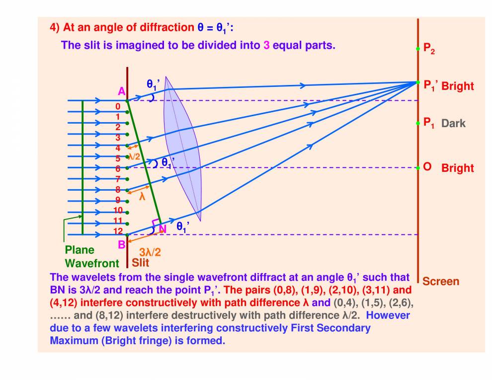 Physics : Class 12th : Optics - PowerPoint Slides - LearnPick India