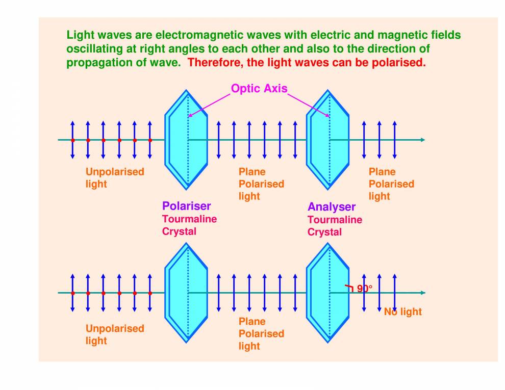 Physics : Class 12th : Optics - PowerPoint Slides - LearnPick India