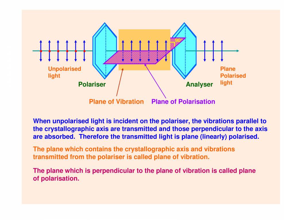 Physics : Class 12th : Optics - PowerPoint Slides - LearnPick India