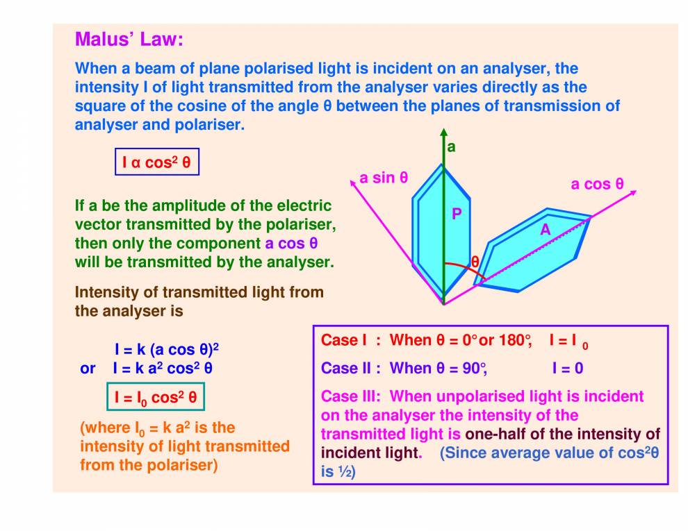 Physics : Class 12th : Optics - PowerPoint Slides - LearnPick India