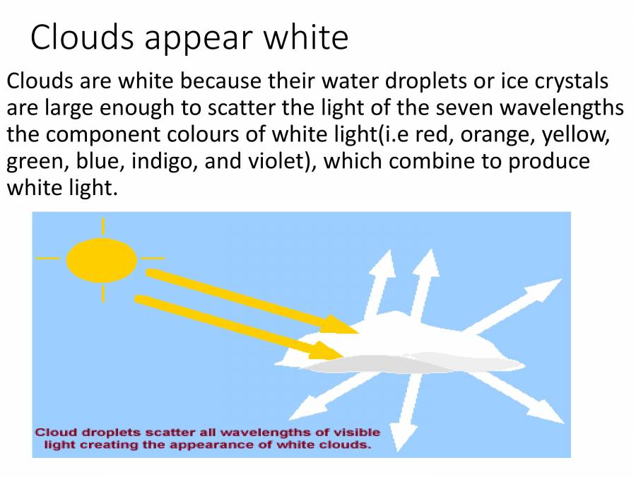 Atmospheric Refraction, Dispersion And Scattering - PowerPoint Slides ...