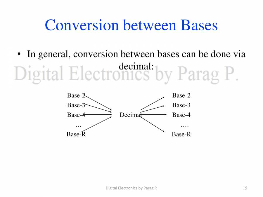 Digital Electronics Number Systems - PowerPoint Slides - LearnPick India