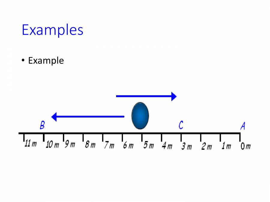Motion - PowerPoint Slides - LearnPick India