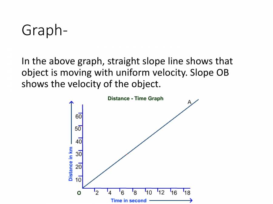 Motion - Graphical Representations - PowerPoint Slides - LearnPick India