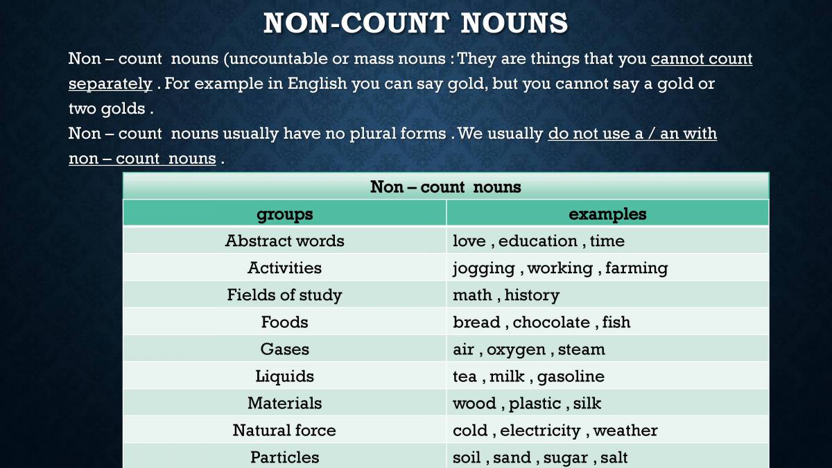 Proper Noun Common Noun Difference - PowerPoint Slides - LearnPick India