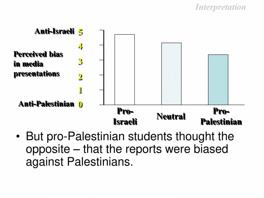 Social Psychology - PowerPoint Slides - LearnPick India