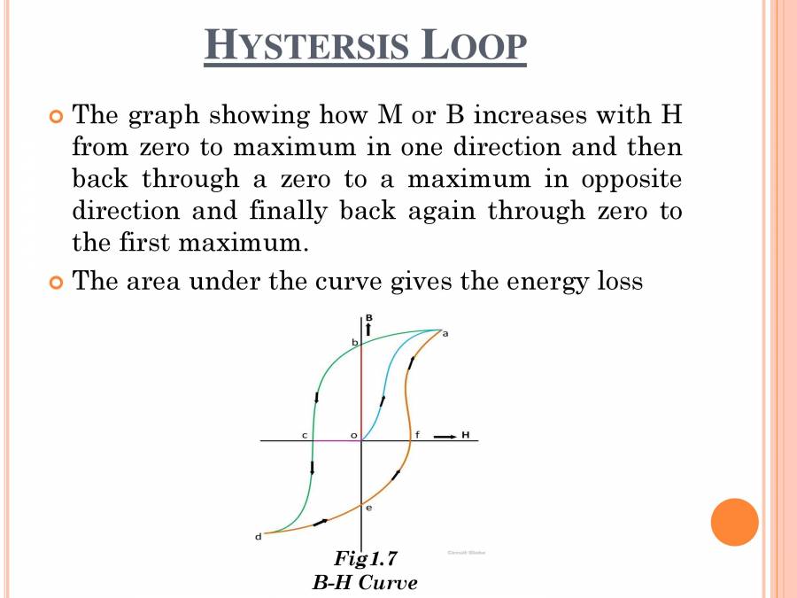 BH Curve - PowerPoint Slides - LearnPick India