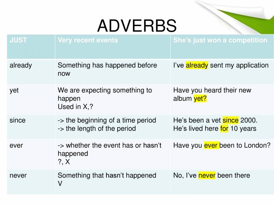 Simple Present Tense Uses - PowerPoint Slides - LearnPick India