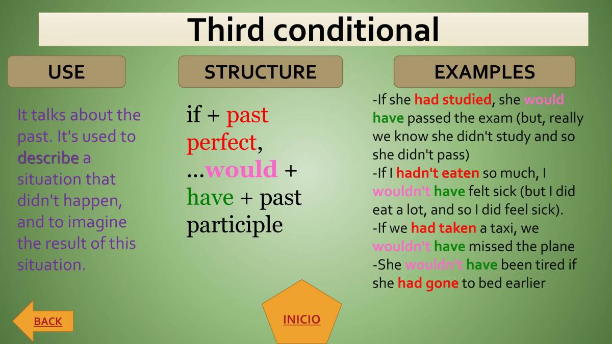 Conditional - PowerPoint Slides - LearnPick India