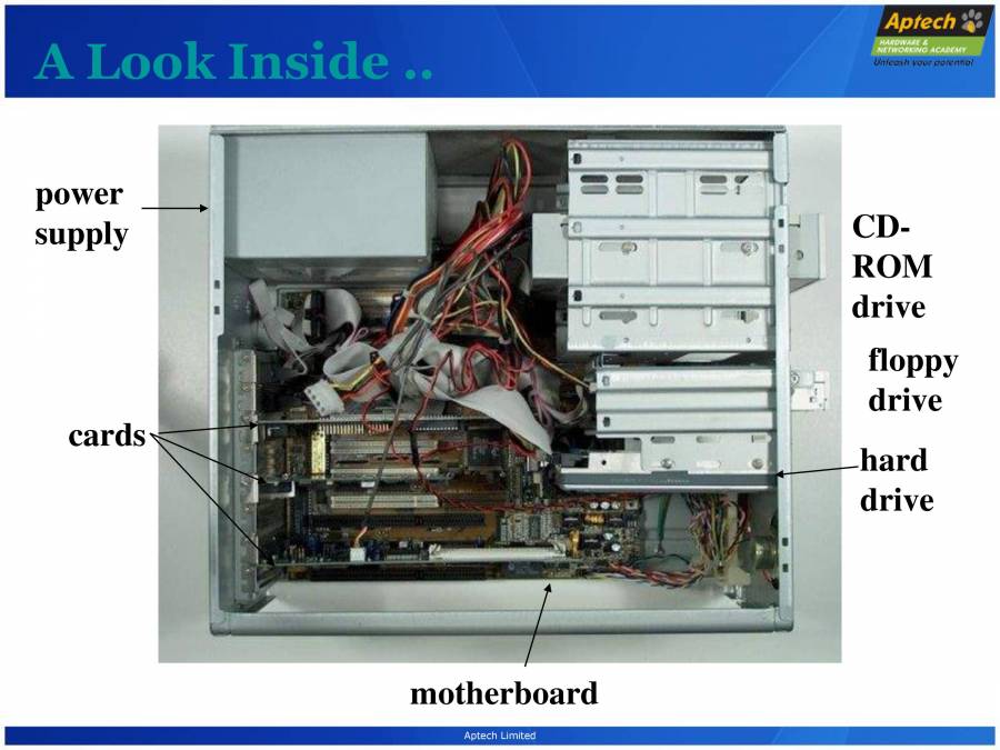 Fundamentals Of Computer - PowerPoint Slides - LearnPick India