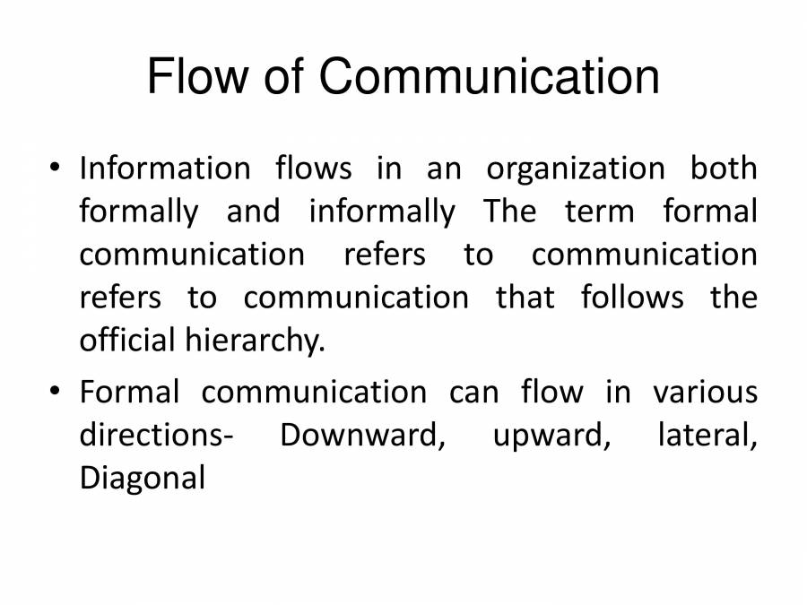 Communication Skills - PowerPoint Slides - LearnPick India