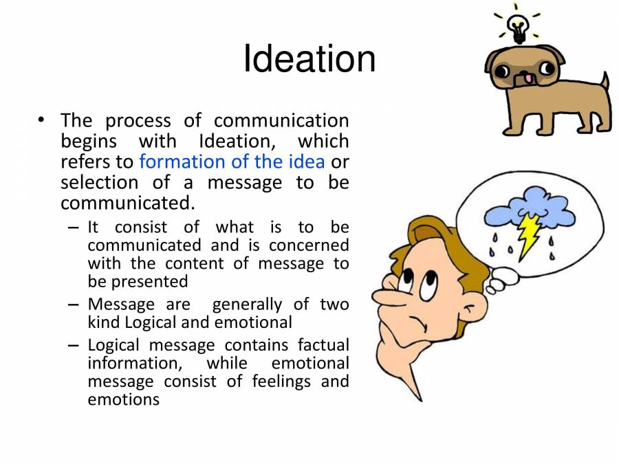 Communication Skills - PowerPoint Slides - LearnPick India