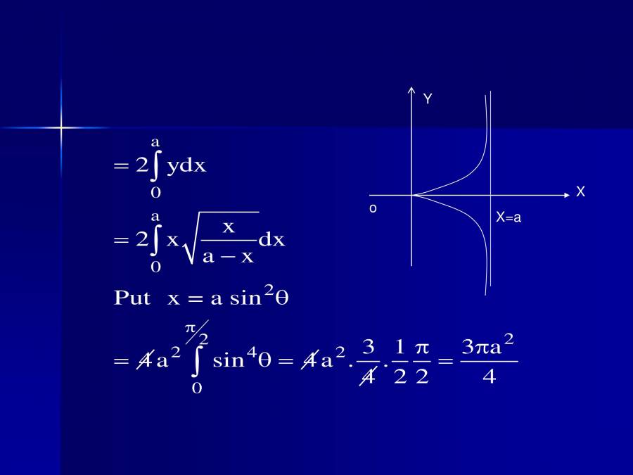 Application Of Integration - PowerPoint Slides - LearnPick India