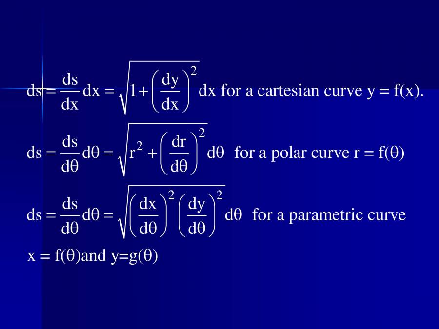 Application Of Integration - PowerPoint Slides - LearnPick India
