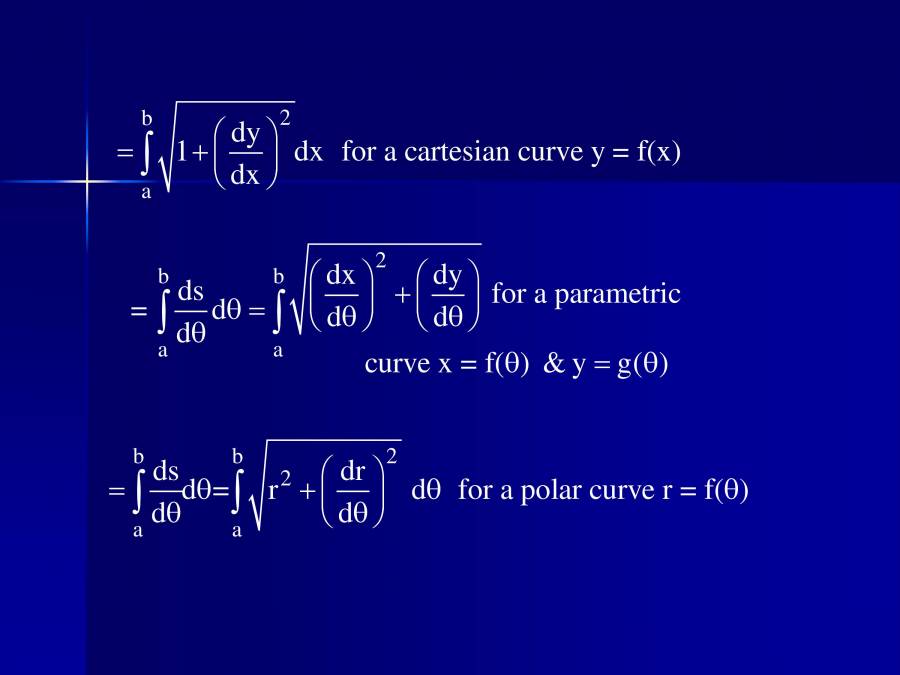 Application Of Integration - PowerPoint Slides - LearnPick India