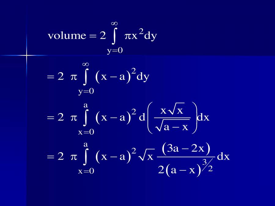 Application Of Integration - PowerPoint Slides - LearnPick India
