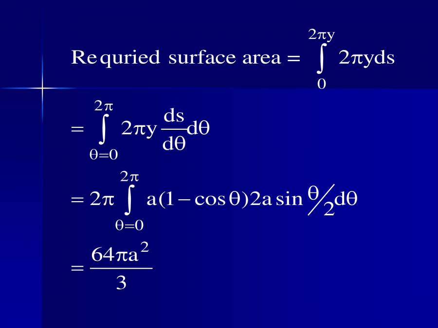 Application Of Integration - PowerPoint Slides - LearnPick India